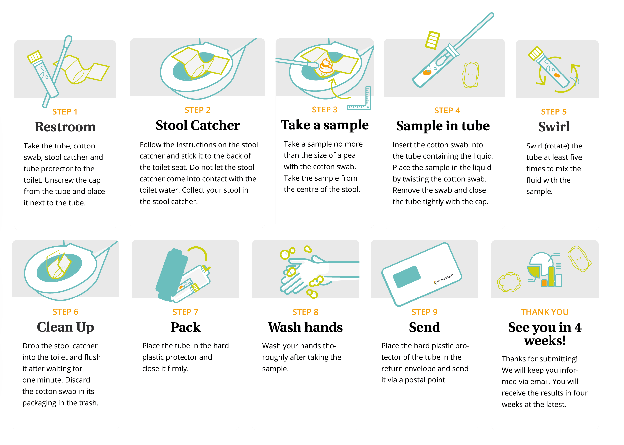 Microbiome test: for whom and how does it work? | MyMicroZoo